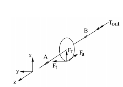 Figure 1 shows a worm gear. In the lower part of the | Chegg.com