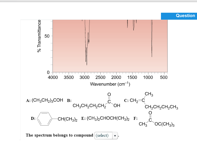 Solved -1 What major IR absorptions are present above 1500 | Chegg.com