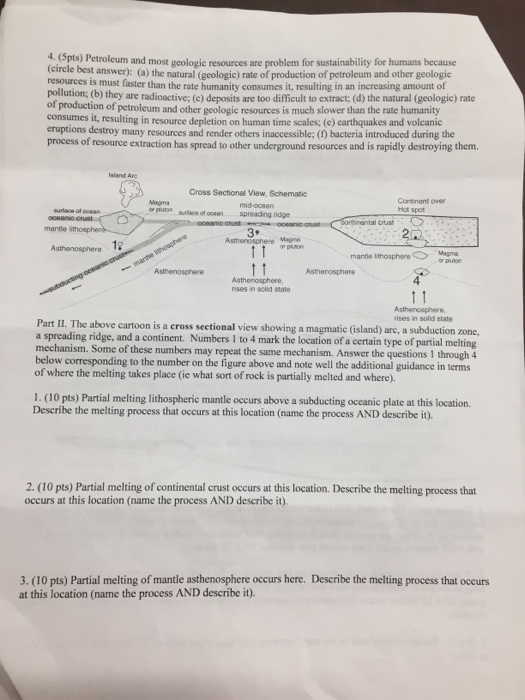 Solved Petroleum and most geologic resources are problem for | Chegg.com