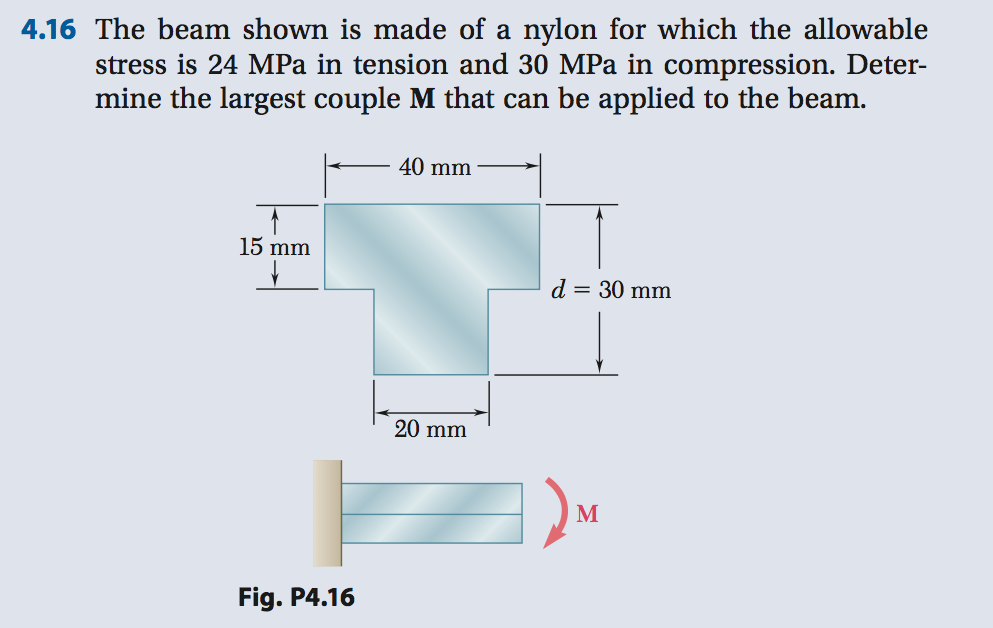 Solved The beam shown is made of a nylon for which the | Chegg.com
