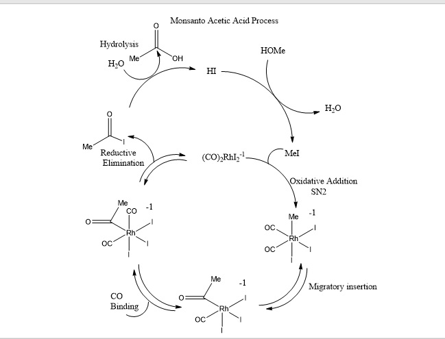 Solved For each complex indicate the geometry, coordination | Chegg.com