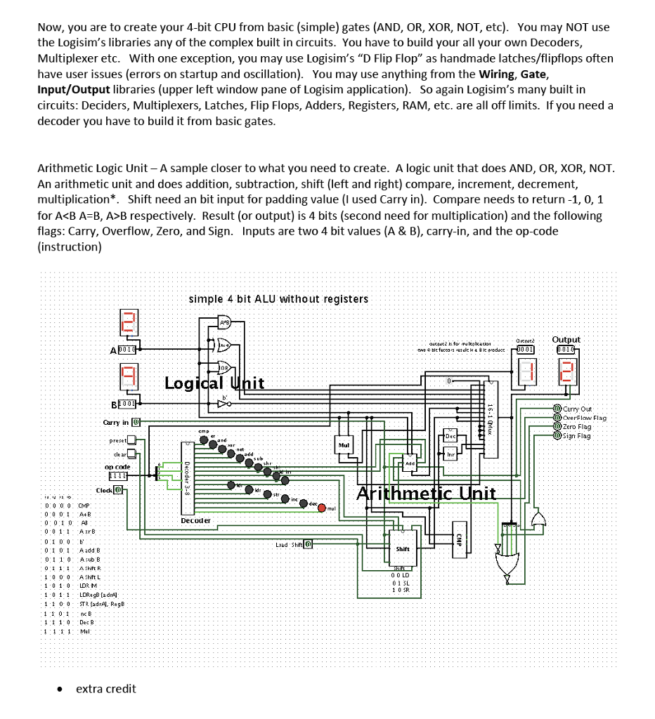 Solved I need help creating a 4 bit CPU in logisim using the | Chegg.com