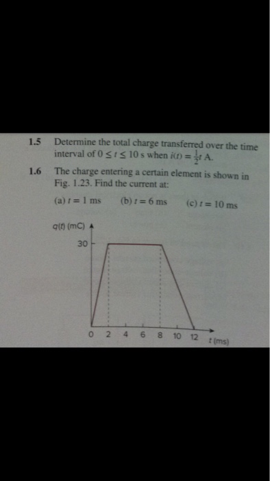 Solved Determine the total charge transferred over the time | Chegg.com