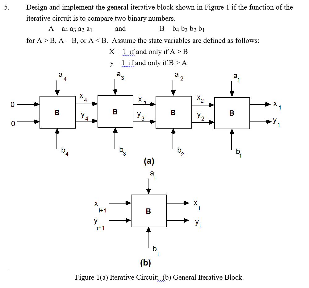 Solved 5. Design and implement the general iterative block | Chegg.com