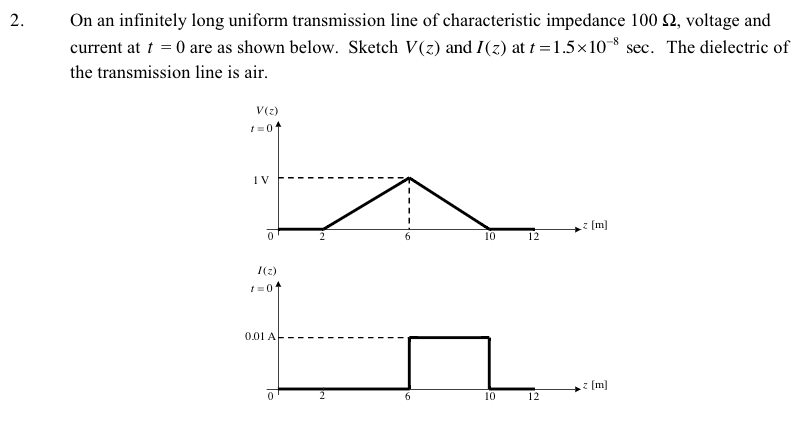 Solved On an infinitely long uniform transmission line of | Chegg.com