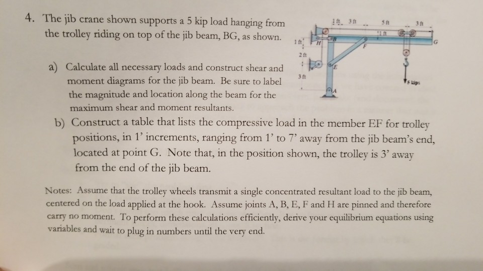 Solved 4. The jilb crane shown supports a 5 kip load hanging | Chegg.com