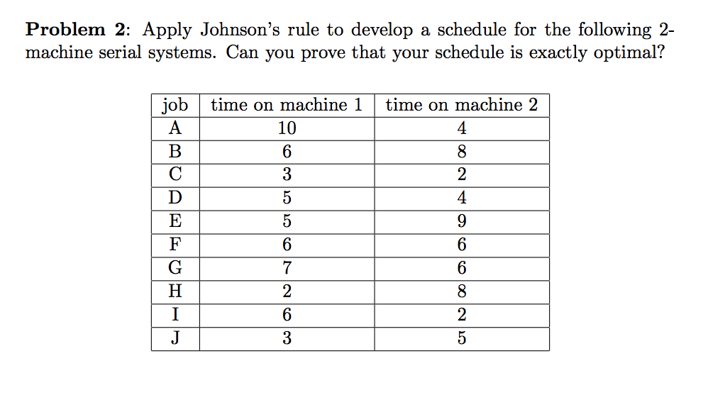 Solved Apply Johnson's rule to develop a schedule for the | Chegg.com
