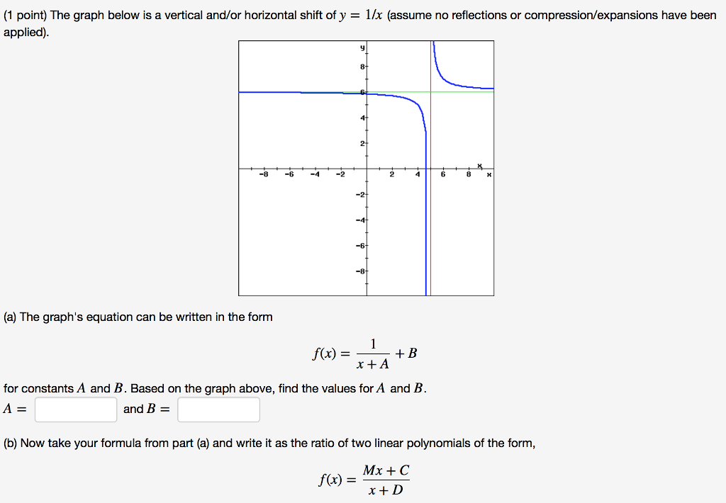 Solved The Graph Below Is A Vertical And Or Horizontal Shift