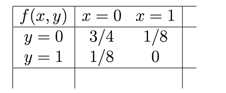 Solved Two random variables X and Y follow the distribution | Chegg.com