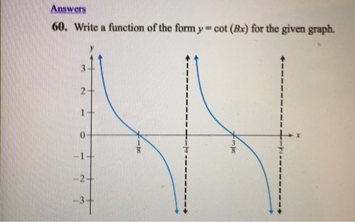 Solved Write a function of the form y = cot (Bx) for the | Chegg.com
