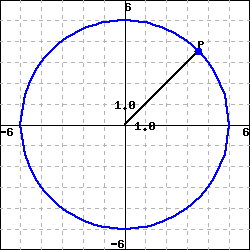 Solved: Consider A Circle Of Radius 5 And A Point P Rotati... | Chegg.com