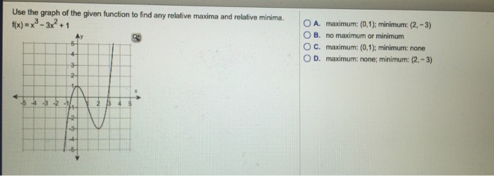 Solved Use the graph of the given function to find any | Chegg.com