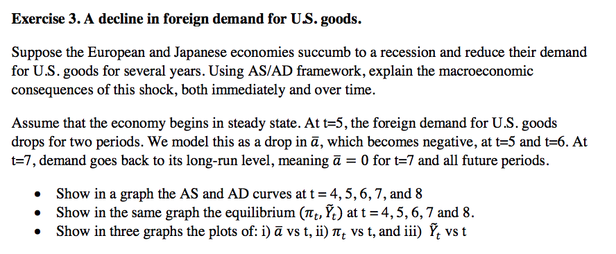 Solved Exercise 3.A decline in foreign demand for US. goods. | Chegg.com