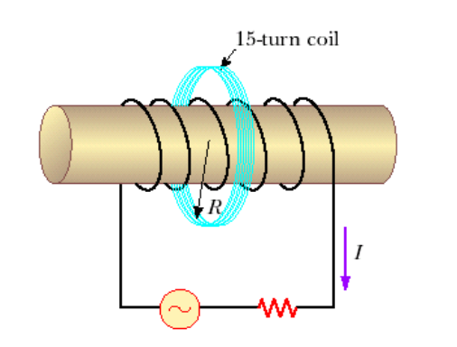 Solved A coil of 15 turns and radius 10.0 cm surrounds a | Chegg.com