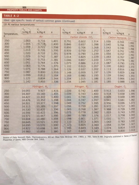 Solved Air undergoes a process where the ideal gas table | Chegg.com
