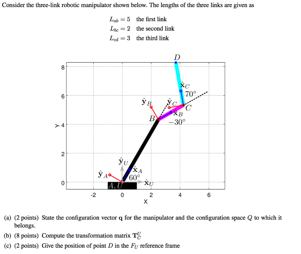 Solved Consider the three-link robotic manipulator shown | Chegg.com
