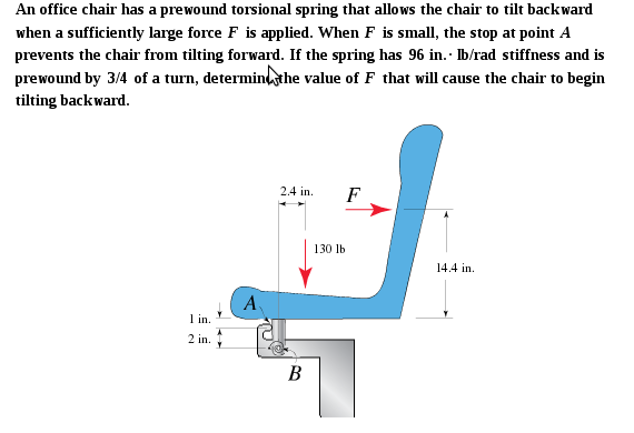 Solved An office chair has a prewound torsional spring that | Chegg.com
