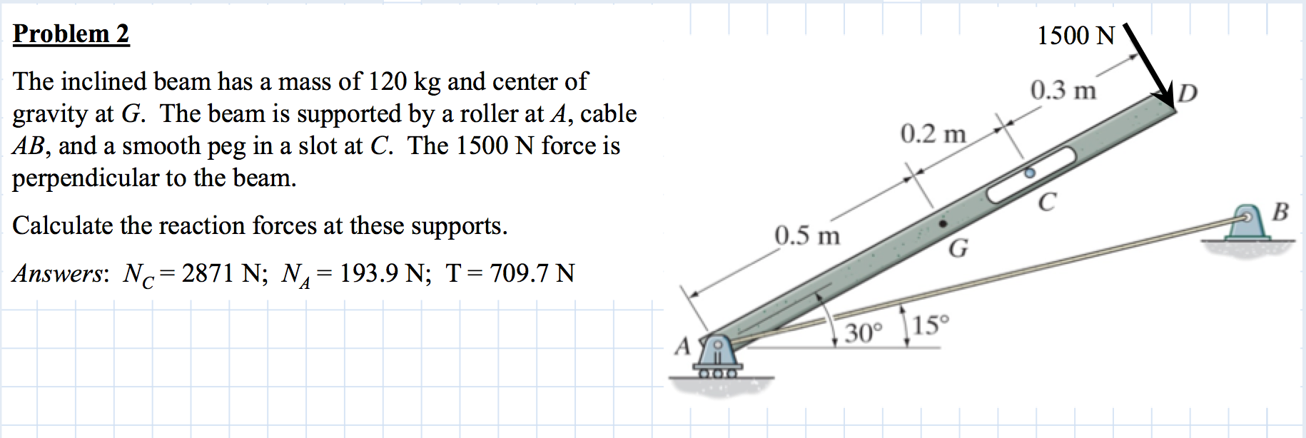 Solved The inclined beam has a mass of 120 kg and center of | Chegg.com