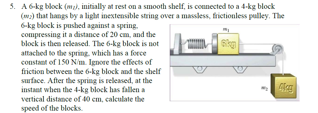 Solved A 6-kg block (m_1), initially at rest on a smooth | Chegg.com