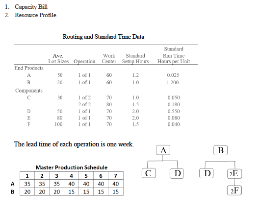 Please calculate the capacity requirements for each | Chegg.com