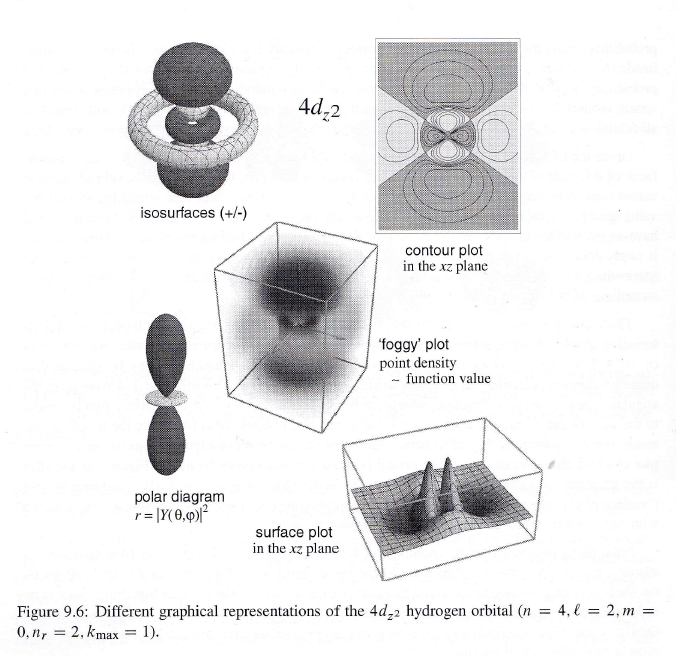 Solved How many angular nodes (nodal planes or cones) are | Chegg.com