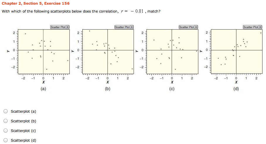 Solved Question 2 State whether the following claim is one | Chegg.com