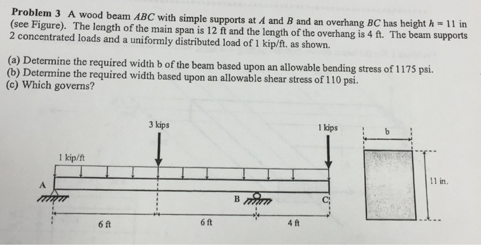 Solved A wood beam ABC with simple supports at A and B and | Chegg.com