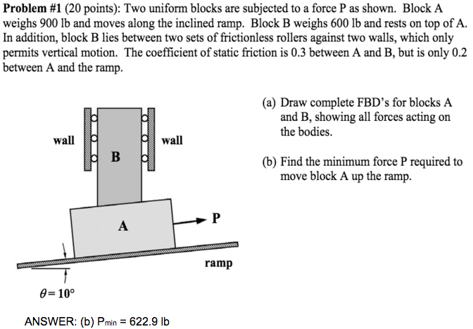Solved Two uniform blocks are subjected to a force P as | Chegg.com