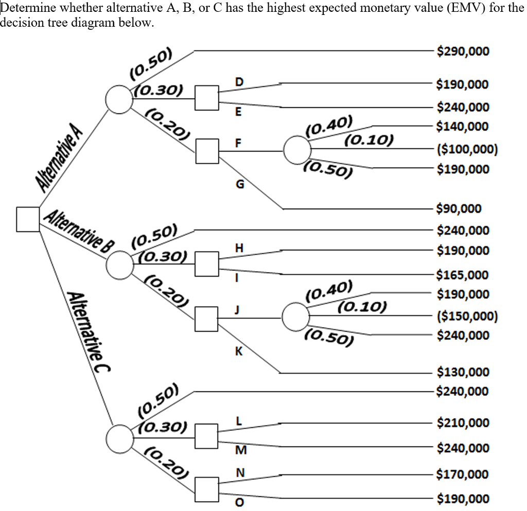 Solved Determine whether alternative A, B, or C has the | Chegg.com