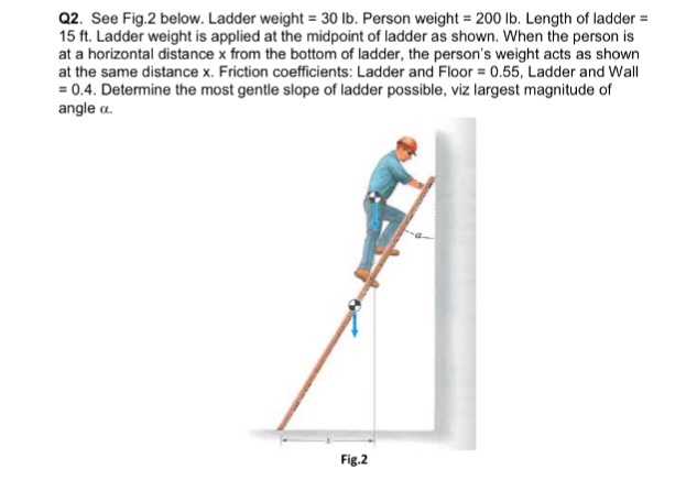 Solved See Fig.2 below. Ladder weight = 30 lb. Person weight | Chegg.com