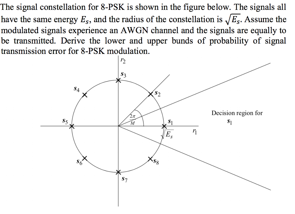 The signal constellation for 8-PSK is shown in the | Chegg.com