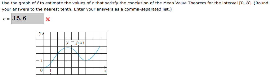 Solved Use the graph of f to estimate the values of c that | Chegg.com