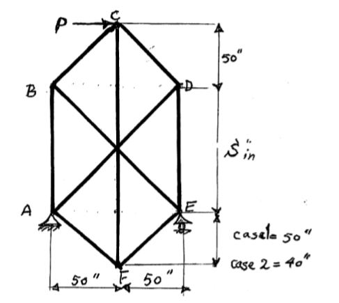 Solved Problem 2: Analyze the complex truss shown below | Chegg.com