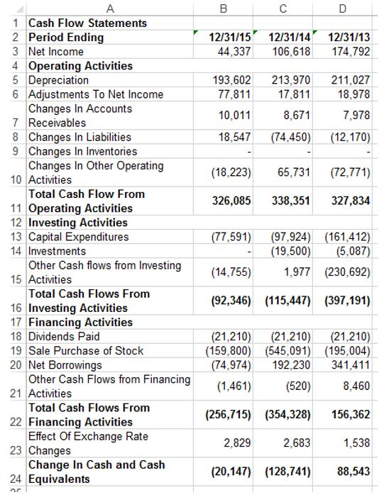 Solved Comparative financial statements for Netflix and | Chegg.com