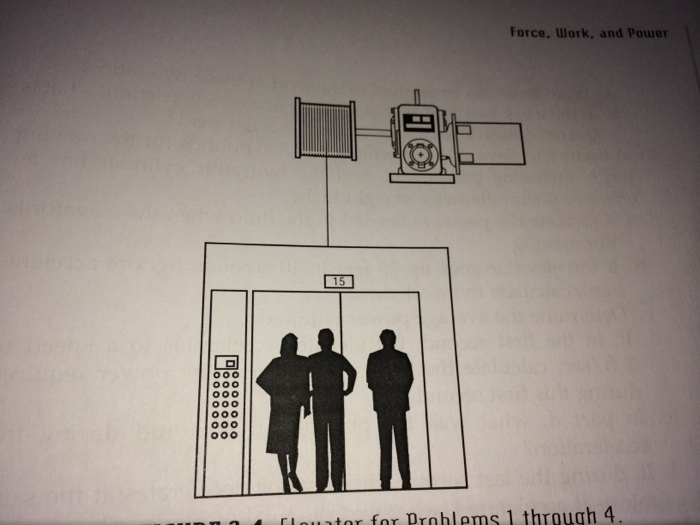 Solved 2.9 PROBLEMS The elevator system shown in Figure 2.4 | Chegg.com