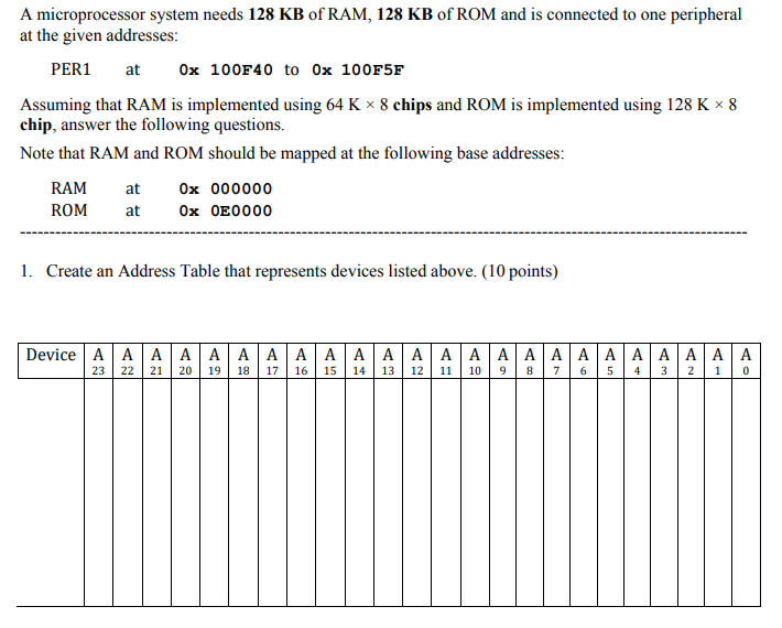 Solved A microprocessor system needs 128 KB of RAM, 128 KB | Chegg.com