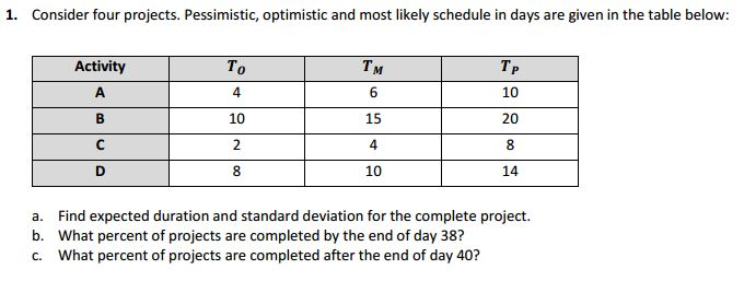 Solved Consider four projects. Pessimistic, optimistic and | Chegg.com