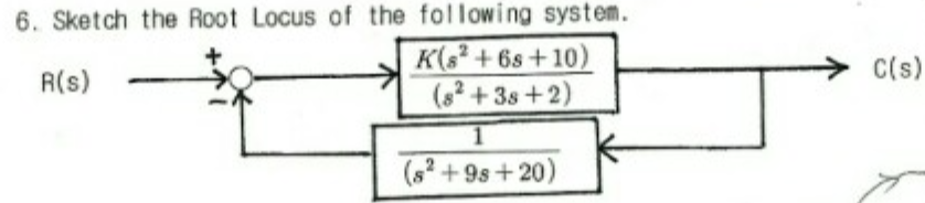 Solved Sketch the Root Locus of the following system. | Chegg.com