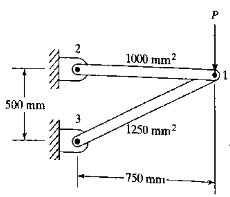 Solved For the pin-jointed configuration shown in the figure | Chegg.com
