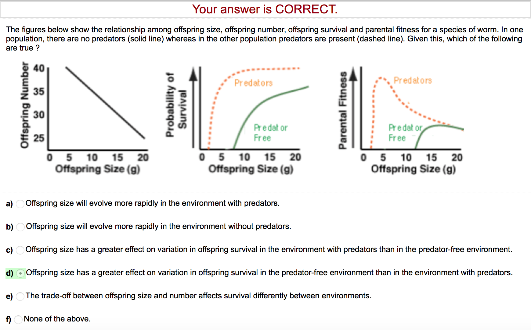 Solved The figures below show the relationship among | Chegg.com