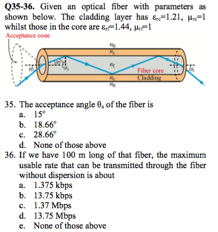 Solved Given an optical fiber with parameters as shown | Chegg.com