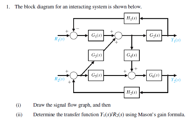 Solved The block diagram for an interacting system is shown | Chegg.com