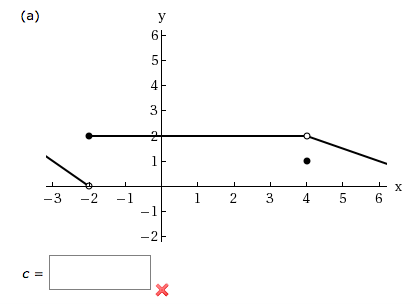 Solved Use the graphs to identify the values of c for | Chegg.com