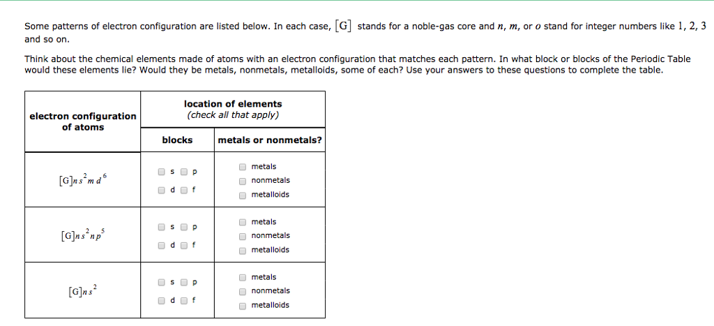 Solved Some patterns of electron configuration are listed | Chegg.com