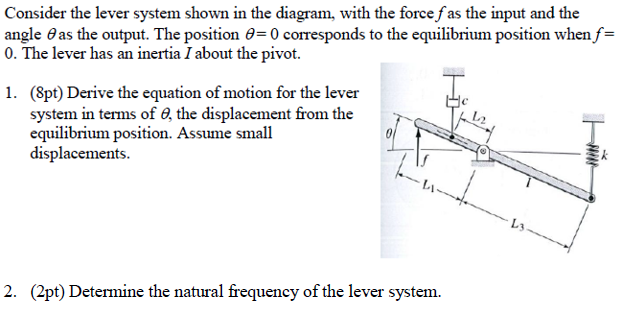 Solved Consider the lever system shown in the diagram, with | Chegg.com