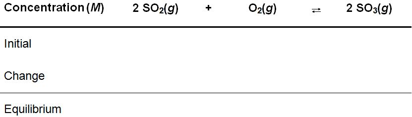 Solved Fill in the equilibrium table for the reaction | Chegg.com