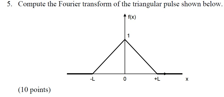 Solved 5. Compute the Fourier transform of the triangular | Chegg.com