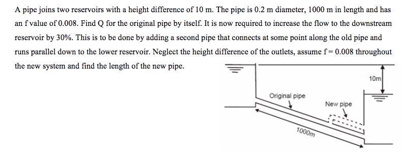 Solved A pipe joins two reservoirs with a height difference | Chegg.com