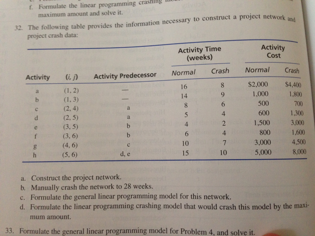 Solved The following table provides the information | Chegg.com