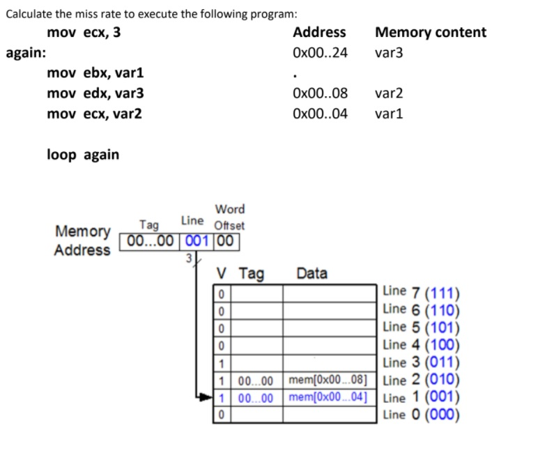 Calculate the miss rate to execute the following | Chegg.com